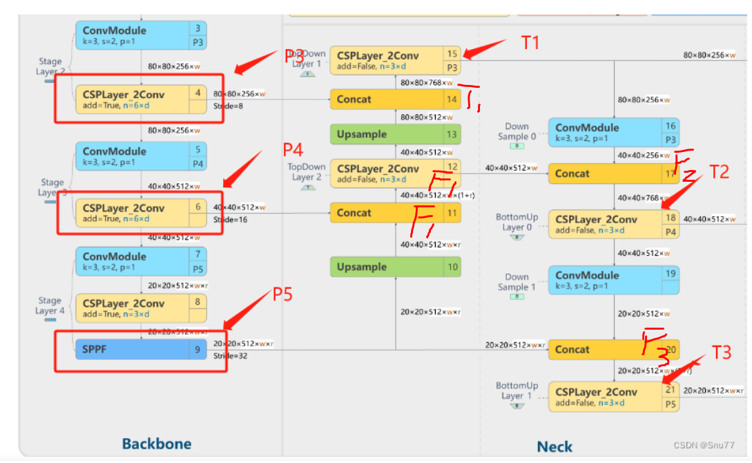 yolov8-yaml文件解析_yolov8l.yaml-CSDN博客