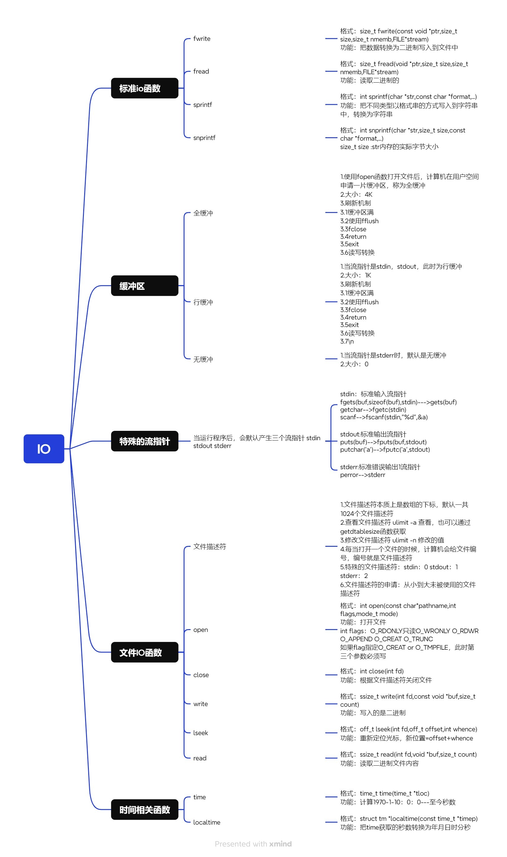 【io】day2-CSDN博客