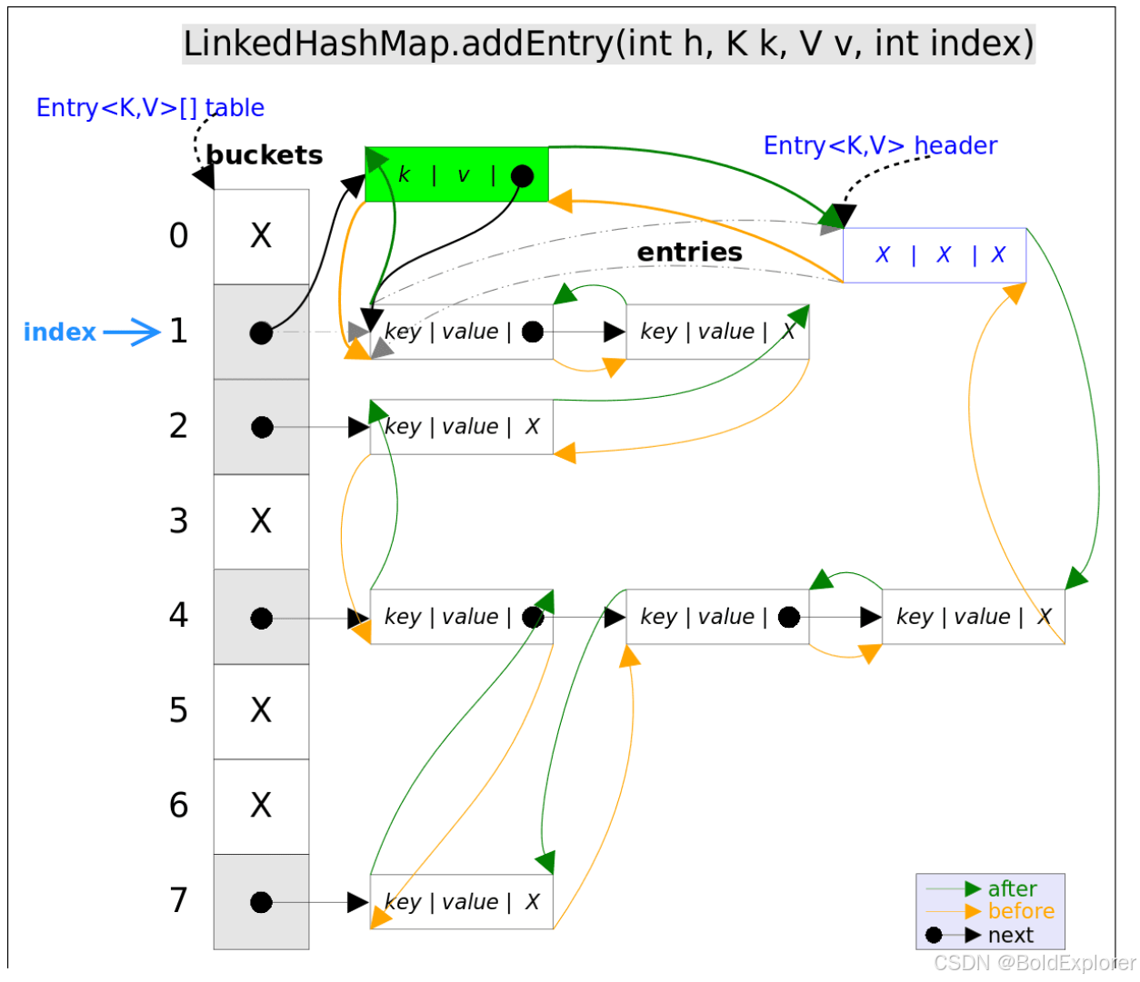 Java集合（六）- LinkedHashSet&Map_java 便利linkedhashmap-CSDN博客