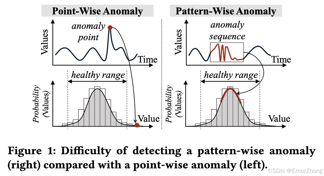 Breaking the Time-Frequency Granularity Discrepancy in Time-Series ...
