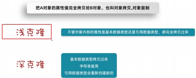 记录Java学习day6-CSDN博客