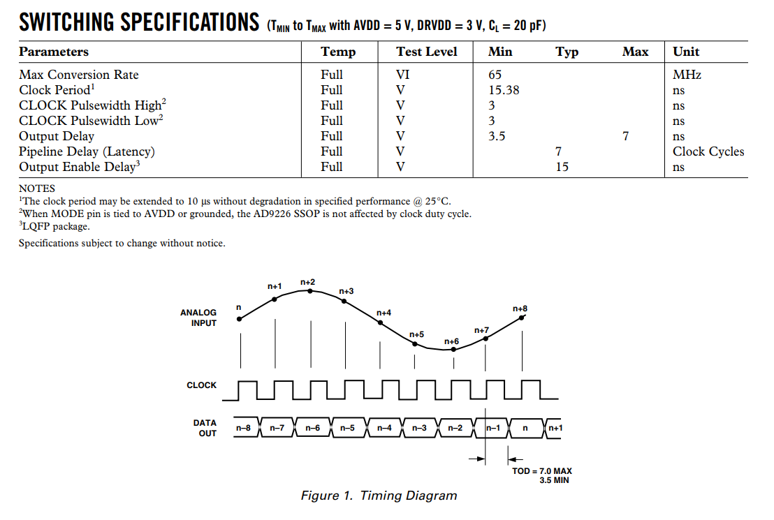 FPGA高速ADC采集信号_fpga adc采集-CSDN博客