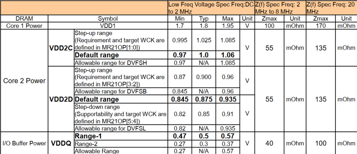 DDR Study - LPDDR6 Spec Quick Look Part1-CSDN博客