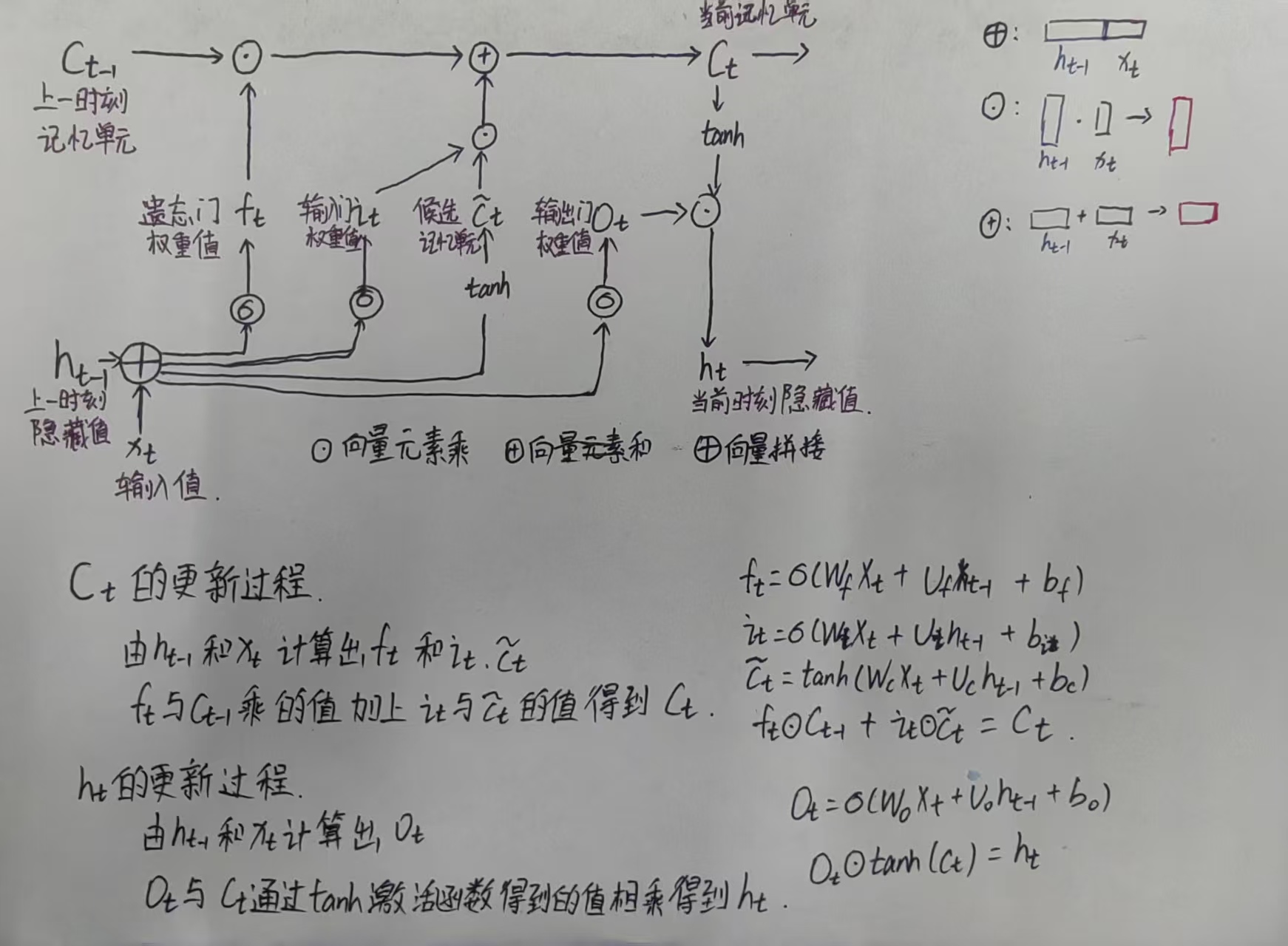 深入理解 LSTM_lstm只能进行从()向()方向学习-CSDN博客