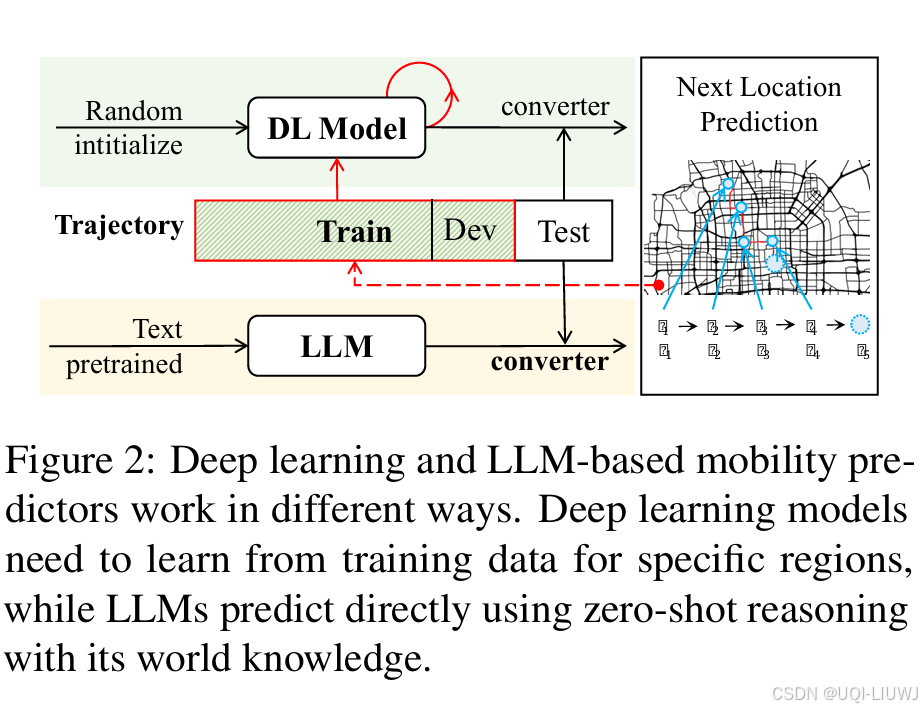 论文略读：AgentMove: A Large Language Model based Agentic Framework for Zero-shot Next Location ...