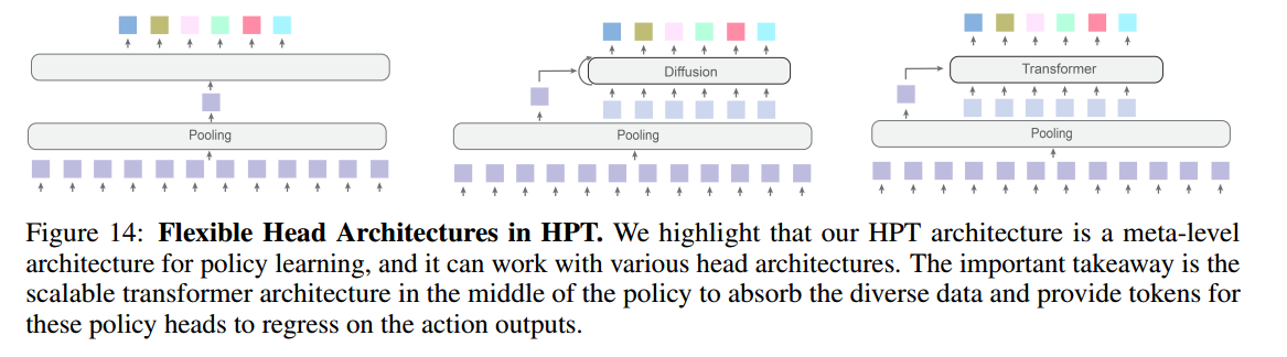 【具身数据异构对齐】HPT——何恺明团队用于解决具身数据集异构问题的算法Scaling Proprioceptive-Visual Learning with Heterogeneous-CSDN博客