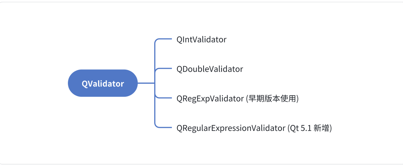 qt输入类控件---QLineEdit/QTextEdit_qlineedit输入-CSDN博客