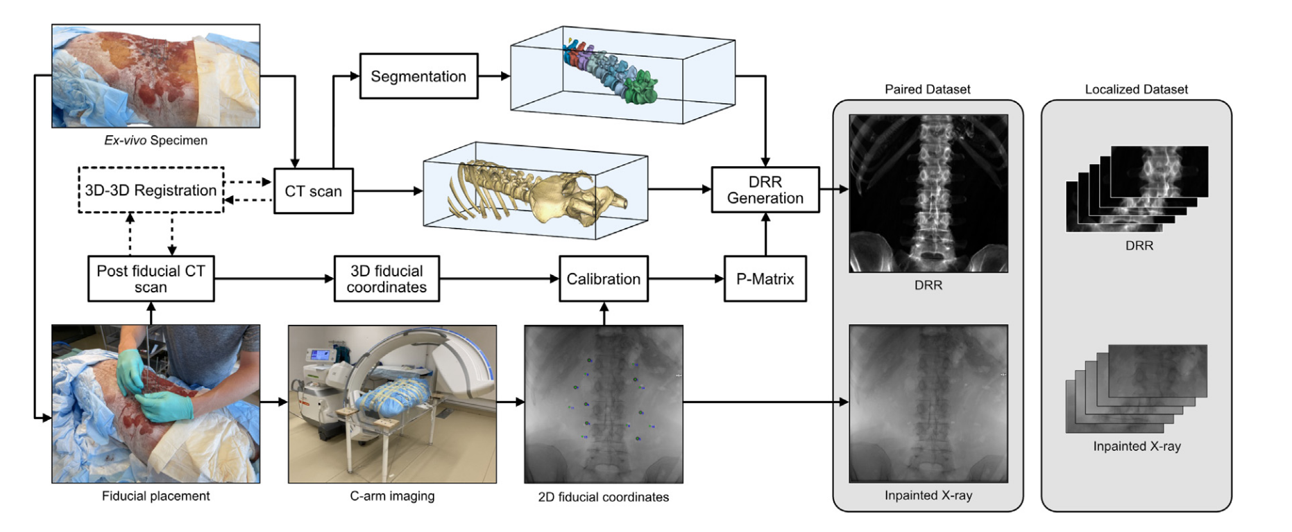 论文阅读 | Style mixup enhanced disentanglement learning for unsupervised domain adaptation ...