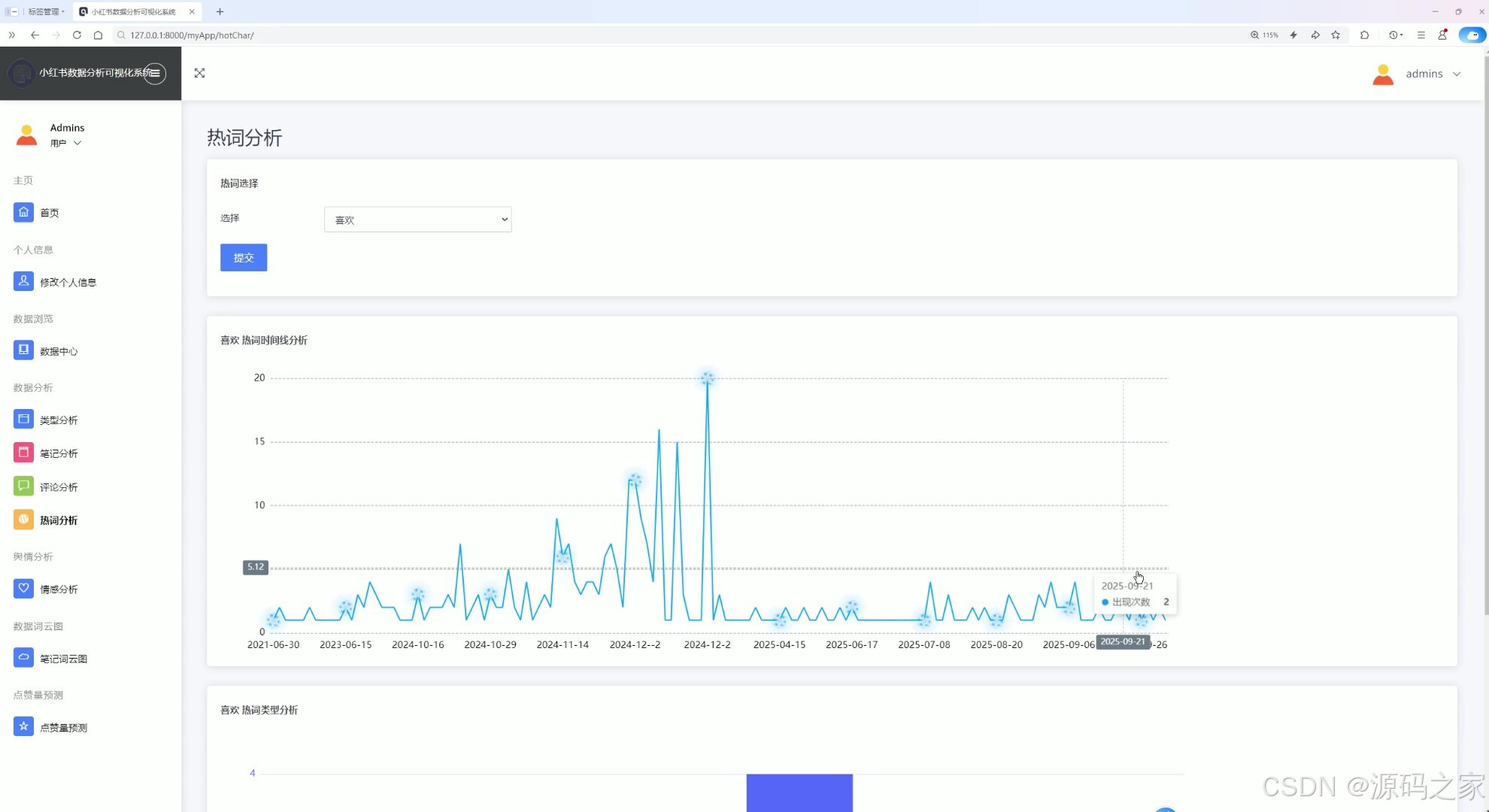 大数据毕业设计：基于spark小红书舆情分析可视化预测系统 大数据技术 社交平台数据分析 爬虫技术 深度学习fnn前馈神经网络 Snownlp情感分析 全套开发教程笔记源码文档 Csdn博客