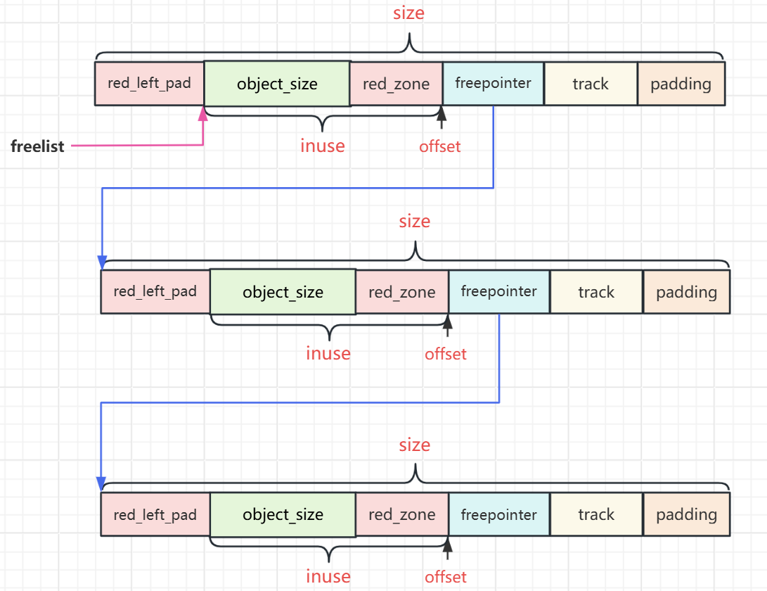 Slub（Slab）-CSDN博客