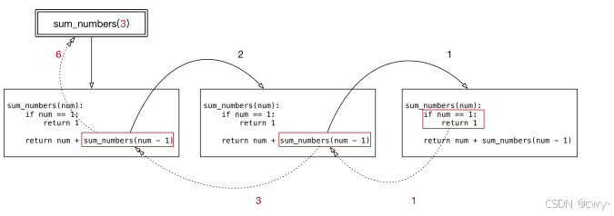 Python递归匿名函数python 匿名递归函数 Csdn博客