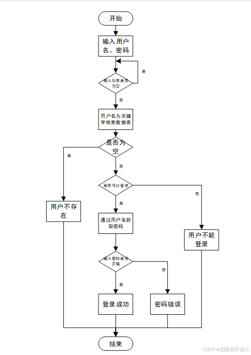 计算机毕业设计springboot消防安全应急培训管理系统 Spring Boot架构下的消防应急培训管理系统设计与实现 Spring Boot驱动的消防应急培训综合管理平台消防应急管理系统