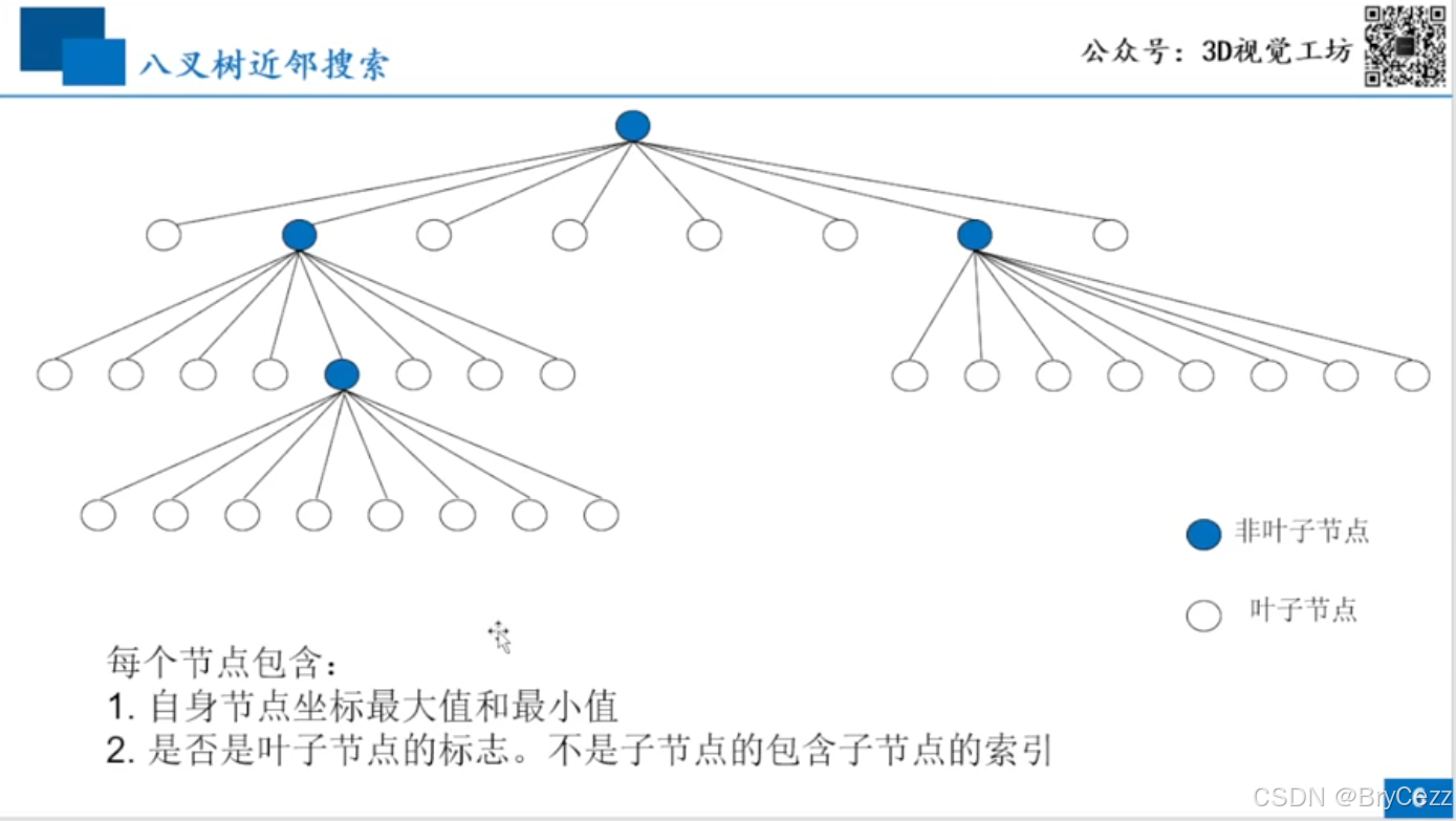点云入门处理与实战（Open3D）笔记_3d点云入门-CSDN博客
