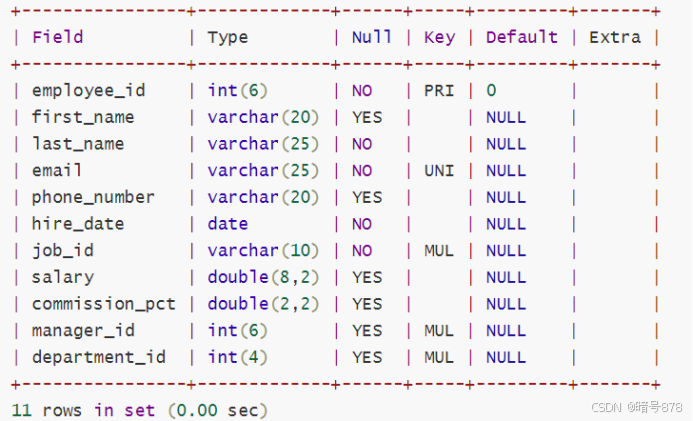 基本的select语句_select as-CSDN博客