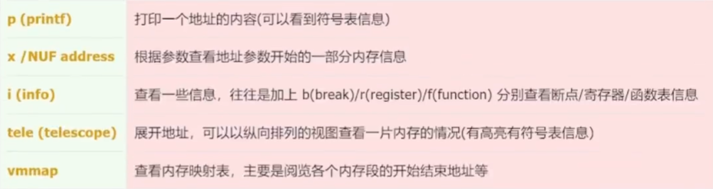 玩转Pwndbg：从入门到精通-CSDN博客