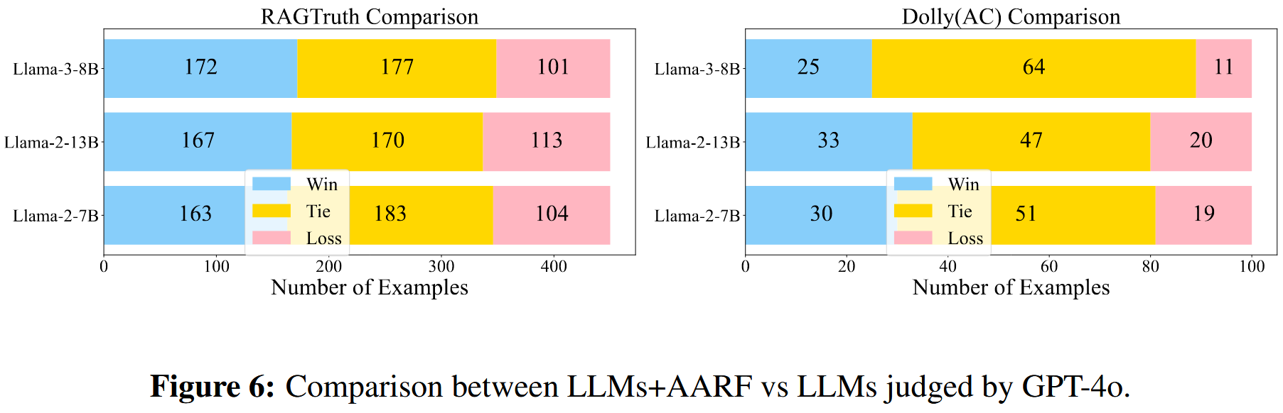 [论文阅读]ReDeEP: Detecting Hallucination in Retrieval-Augmented Generation via Mechanistic ...