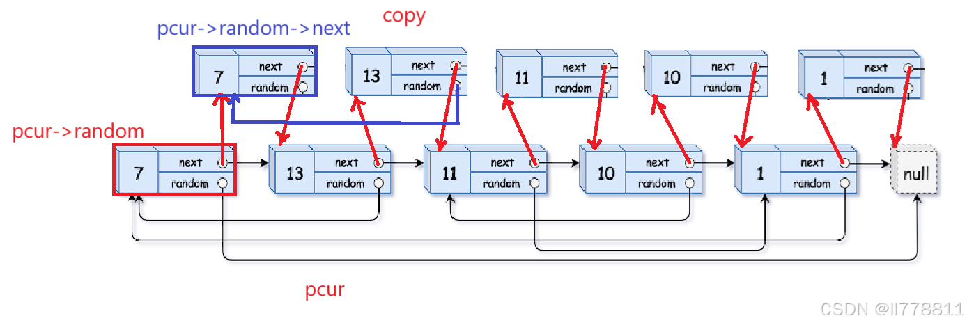 LeetCode每日精进：138.随机链表的复制-CSDN博客