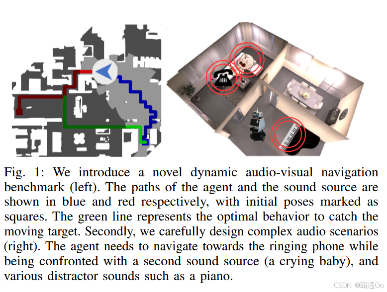 视听导航文献整理（Audio-Visual Embodied Navigation）_pay self attntion to audiogoal-CSDN博客