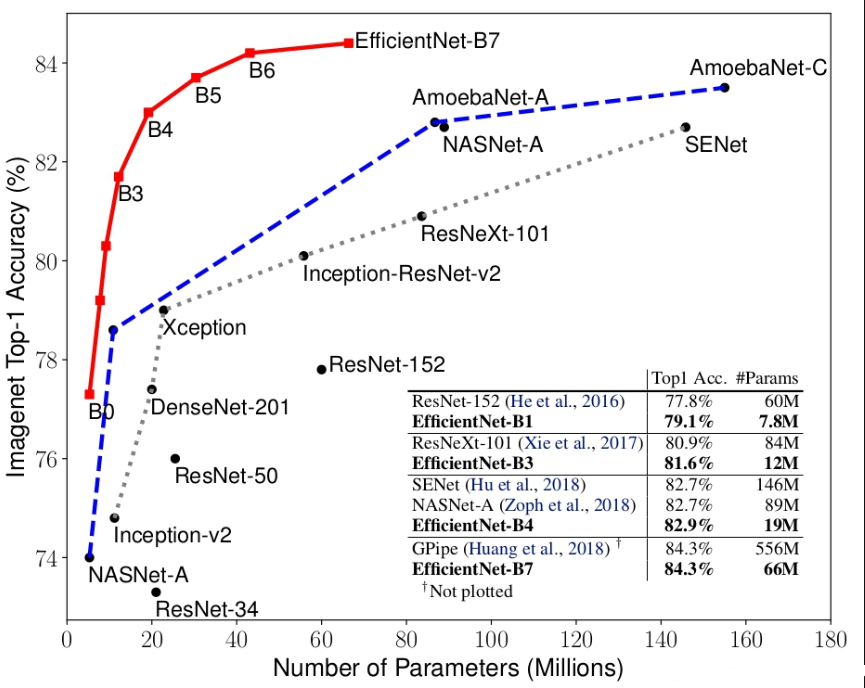 [yolov11改进系列]基于yolov11使用EfficientNetV1或者EfficientNetV2替换backbone的python源码+训练源码_yolov11 ...