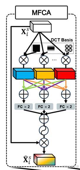CVPR2024 Modality-agnostic Domain Generalizable Medical Image Segmentation by Multi-Frequency in ...
