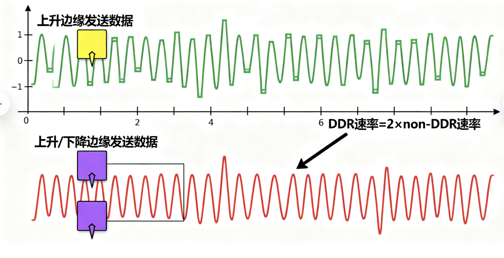 计算机随机存储器（RAM）全解析-CSDN博客