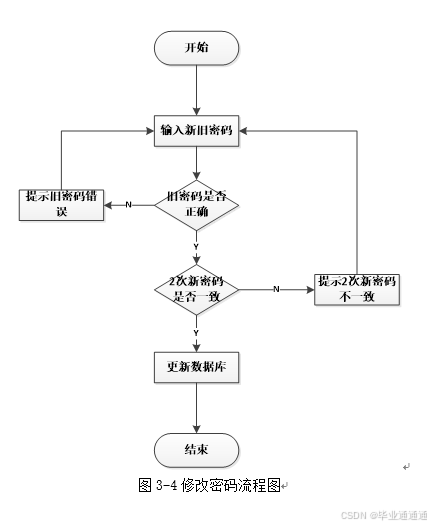 基于 Springboot电影评论网站系统设计与实现 毕业论文开题报告项目源码及数据库文件 Csdn博客
