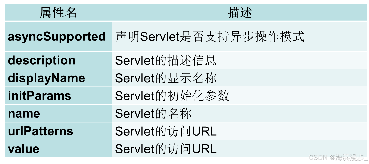 JavaWeb复习9——Servelt_javax.servlet.-CSDN博客