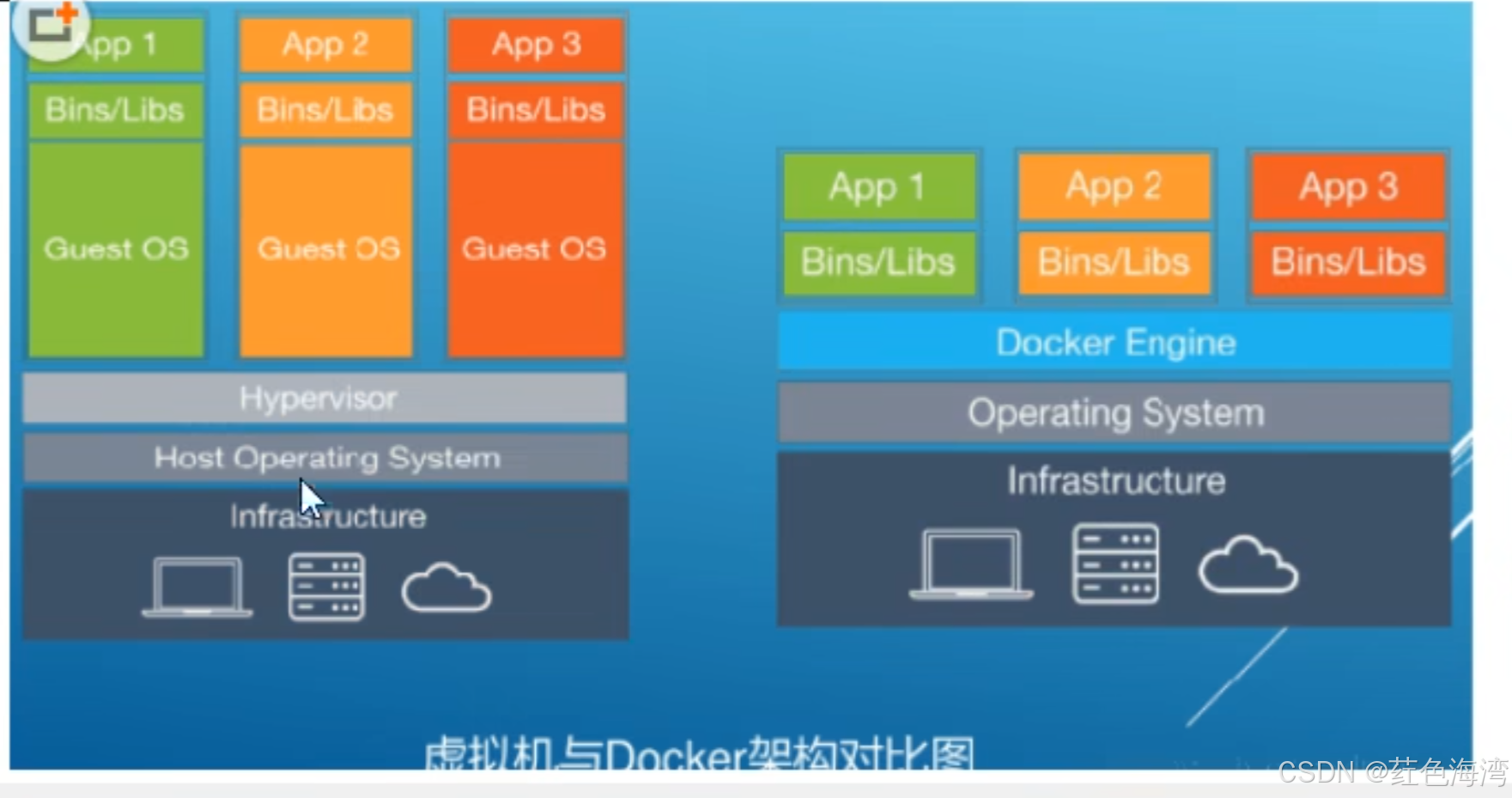 Docker Helloworld分析 介绍3要素配合-CSDN博客