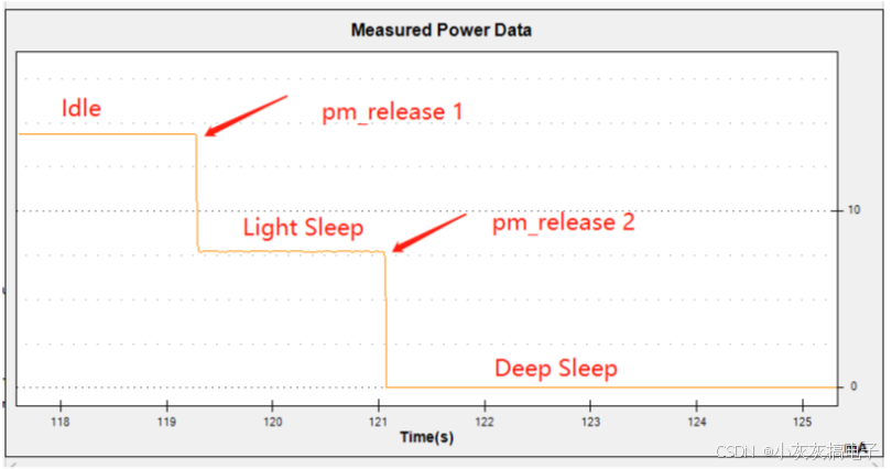 STM32L4移植 rt-thread PM组件详解_stm32 使用rtthread 休眠模式耗流偏高-CSDN博客
