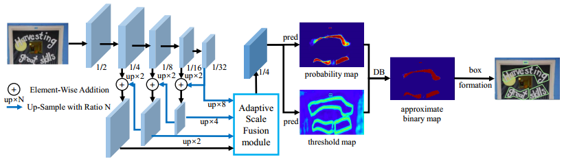 【读点论文】Real-Time Scene Text Detection with Differentiable Binarization and ASF加入多尺度设置，优化了DBnet-CSDN博客