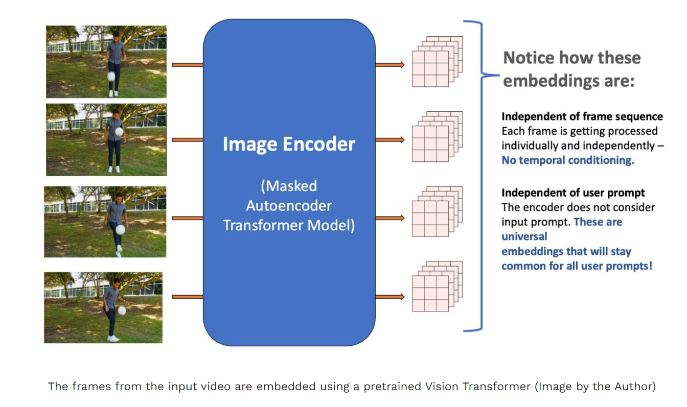 《From SAM to SAM2》SAM2技术解析-顶层-CSDN博客