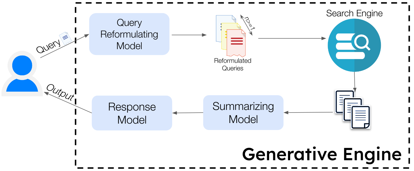 什么是 GEO（Generative Engine Optimization）_geo: generative engine ...