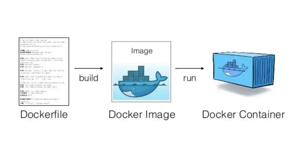 Docker Run 命令深度解析：容器生命周期的起点_docker run命令-CSDN博客