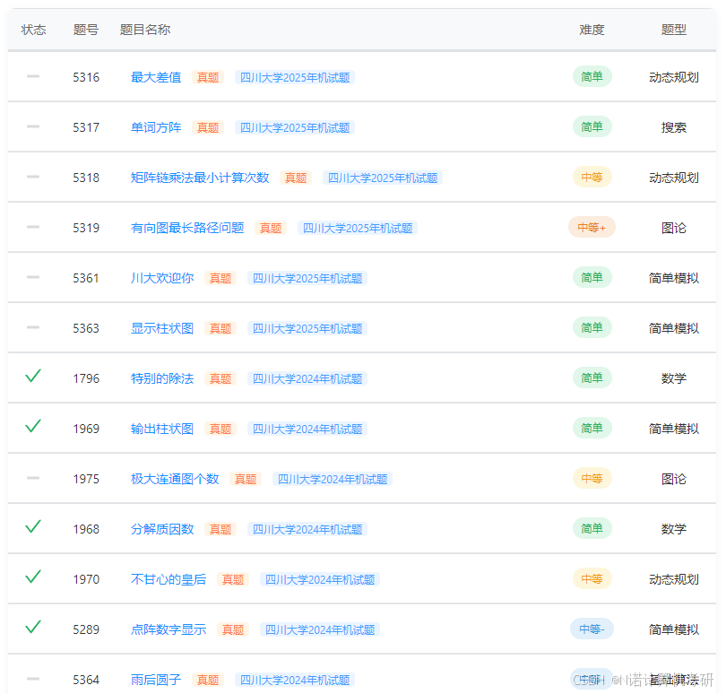 2025年四川大学计算机考研复试机试真题-CSDN博客