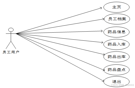 SSM互联网+智慧养老服务系统-计算机毕业设计源码25650-CSDN博客