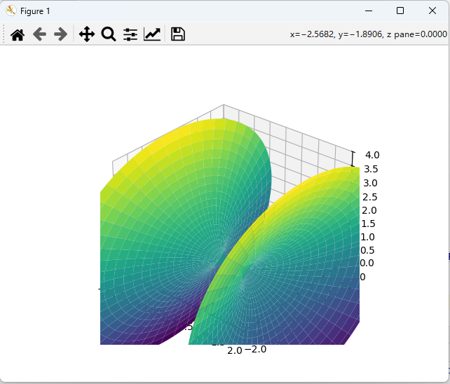 使用 Python 的numpy和matplotlib库创建了一个三维旋转体的动画（函数yx2旋转）matplotlib旋转立方体动画