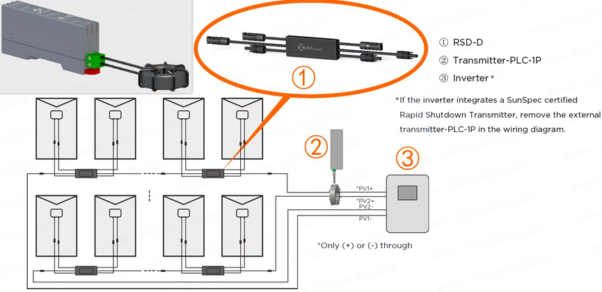 什么是光伏系统的RSD，RSD的组成部分，怎么实现该功能_pv rsd-CSDN博客