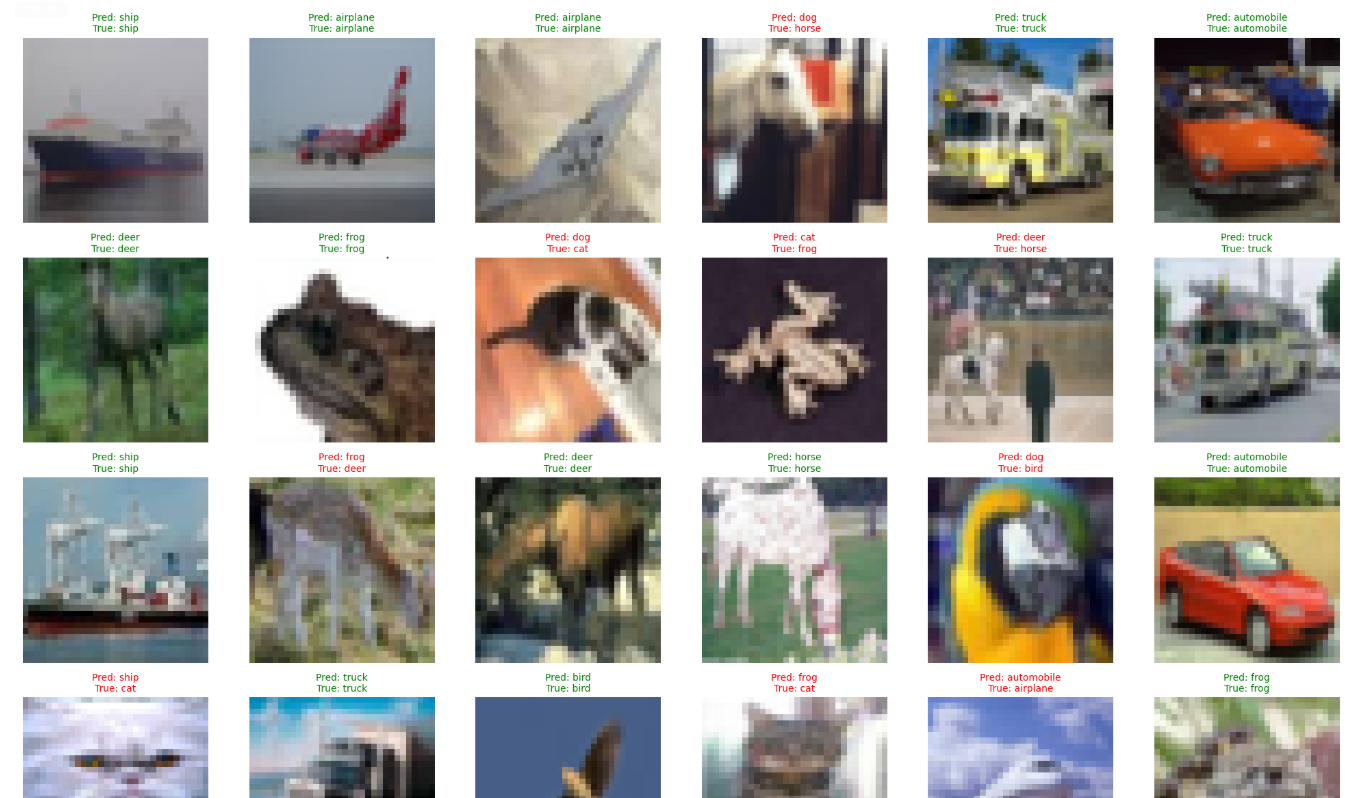 CIFAR-10图像分类任务报告_使用scikitlearn 分类cifar-10-CSDN博客
