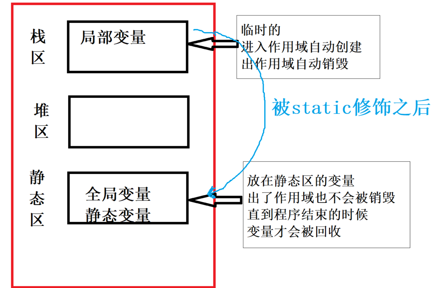 嵌入式学习笔记 - volatile 跟 static_static volatile-CSDN博客