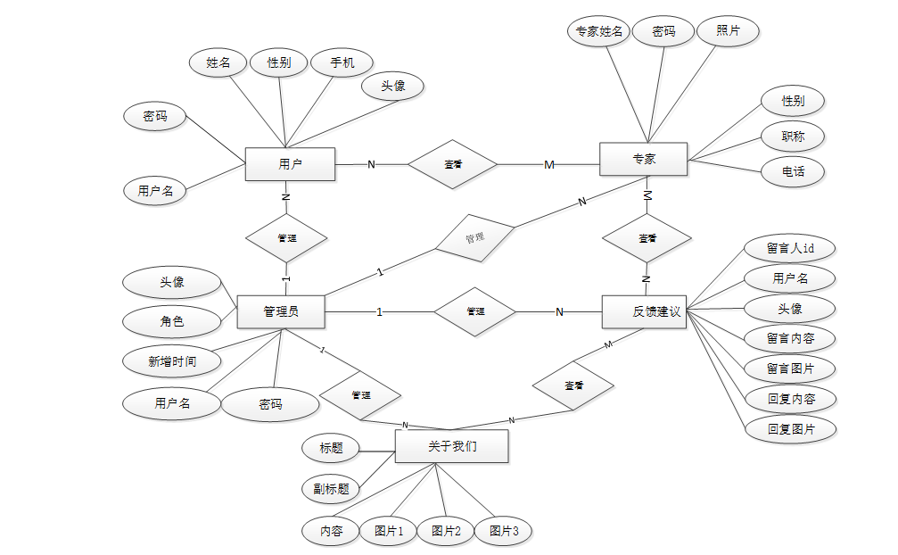 计算机毕设springboot基于java的建筑物保护管理系统 基于spring Boot的java建筑物保护管理系统设计与实现 Java与