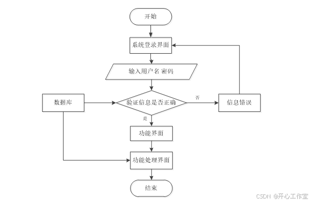 weixin246微信小程序书店springboot(文档+源码)_kaic-CSDN博客