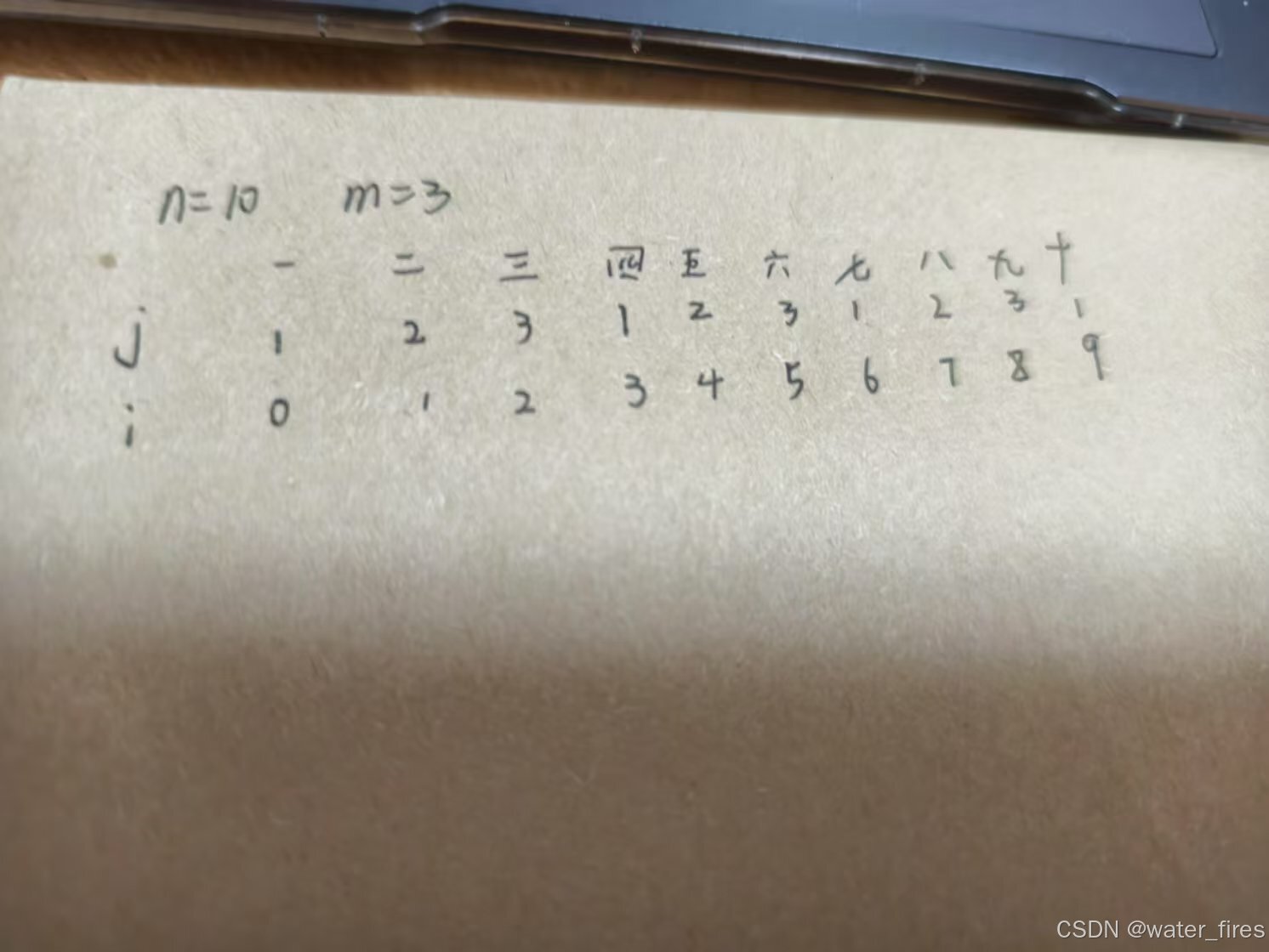 预备役day4-CSDN博客