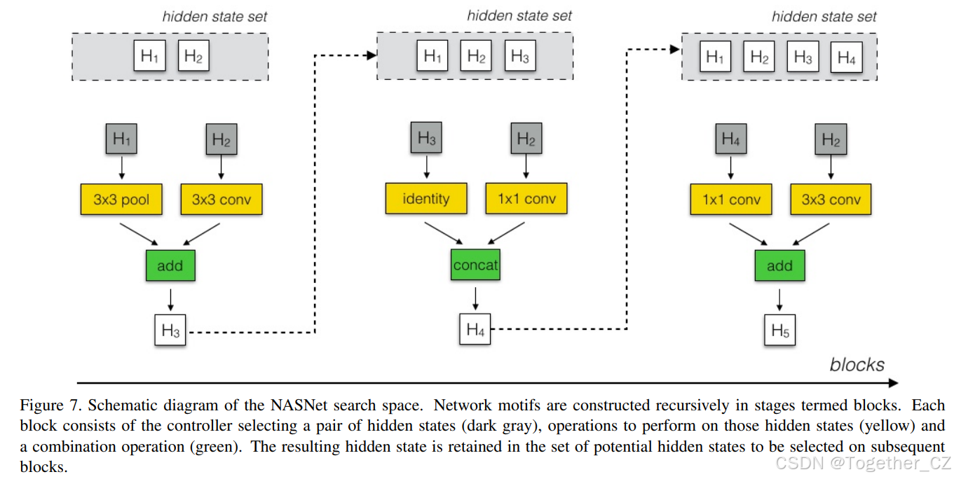 NasNet：Learning transferable architectures for scalable image ...