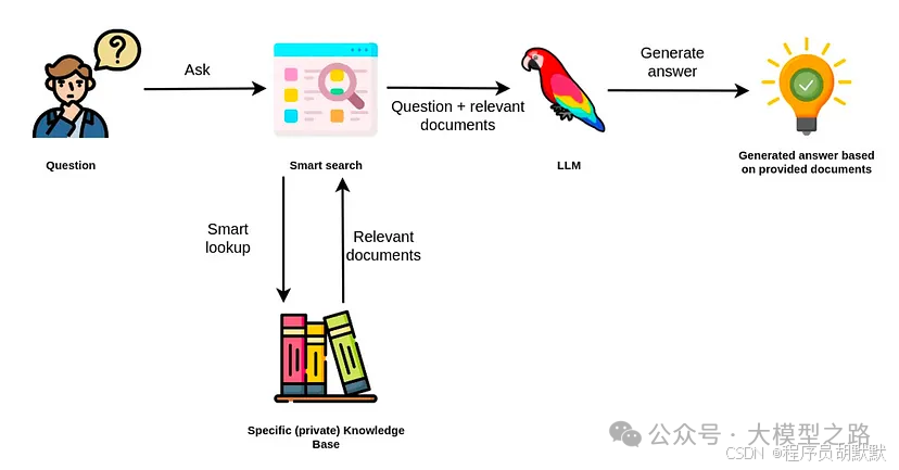 GraphRag-知识图谱结合LLM的建索增强_llm graphrag 构建知识图谱-CSDN博客