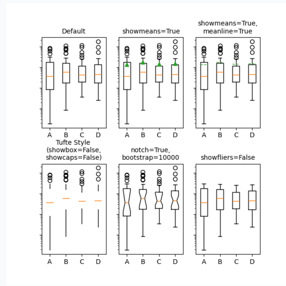 分布类可视化图像总结_color='#2ca02c',-CSDN博客