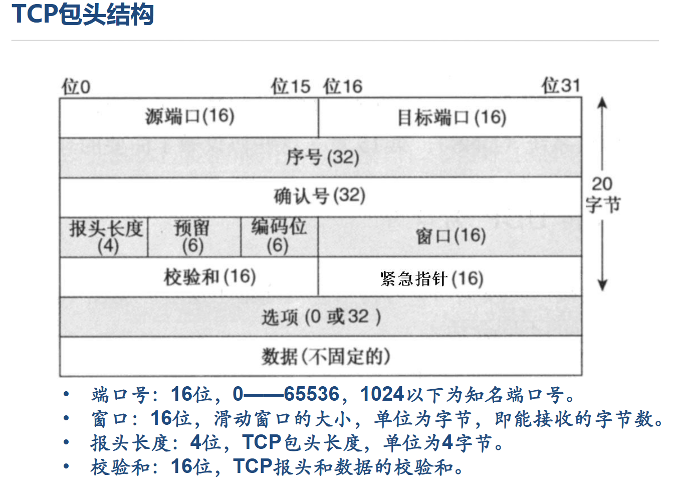 TCP协议与wireshark抓包_wireshark抓包的offset 微妙还是毫秒-CSDN博客
