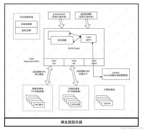 Windows编程中CBitmap类的关键应用场景及创建方式解析-CSDN博客