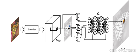 UltraSR: Spatial Encoding is a Missing Key for Implicit Image Function-based Arbitrary-Scale ...