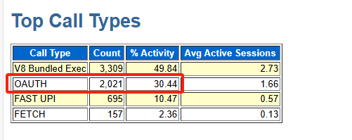 记录一次等待事件 row cache lock出现原因-CSDN博客