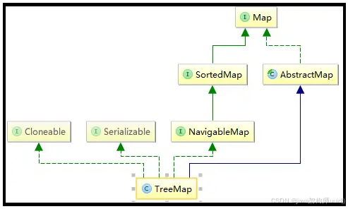 java集合总结-CSDN博客